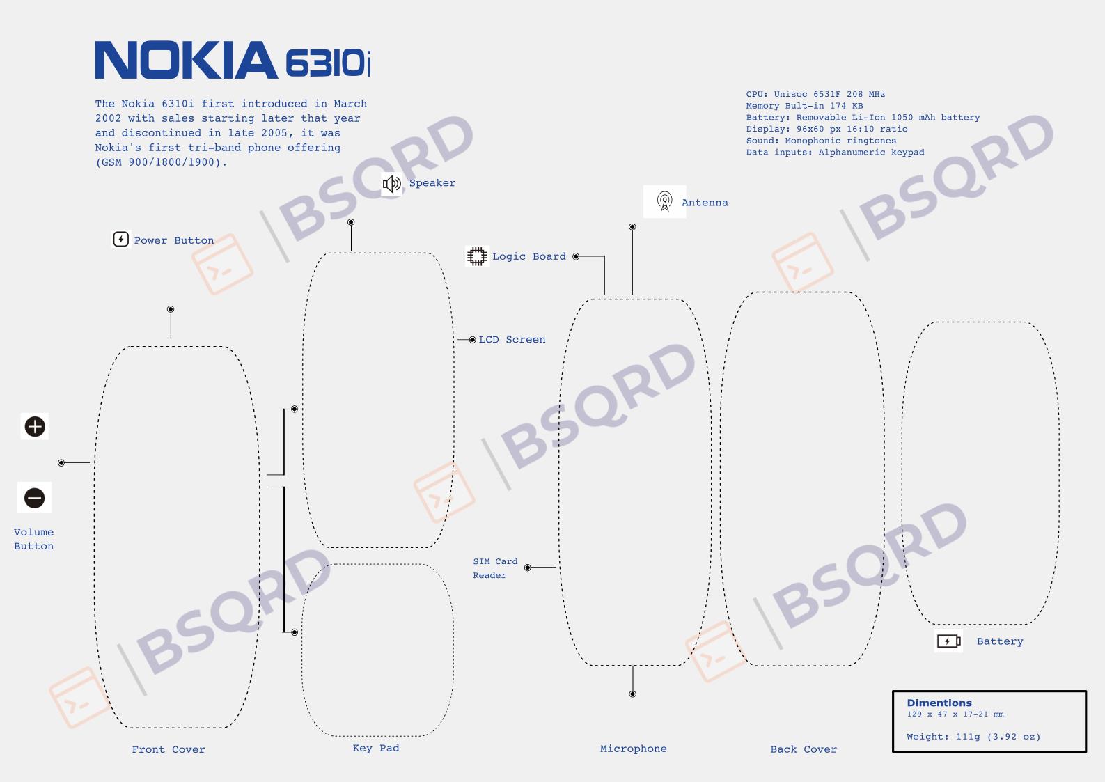 Download NOKIA 6310i Teardown Template, Disassemble Phone Art - Etsy