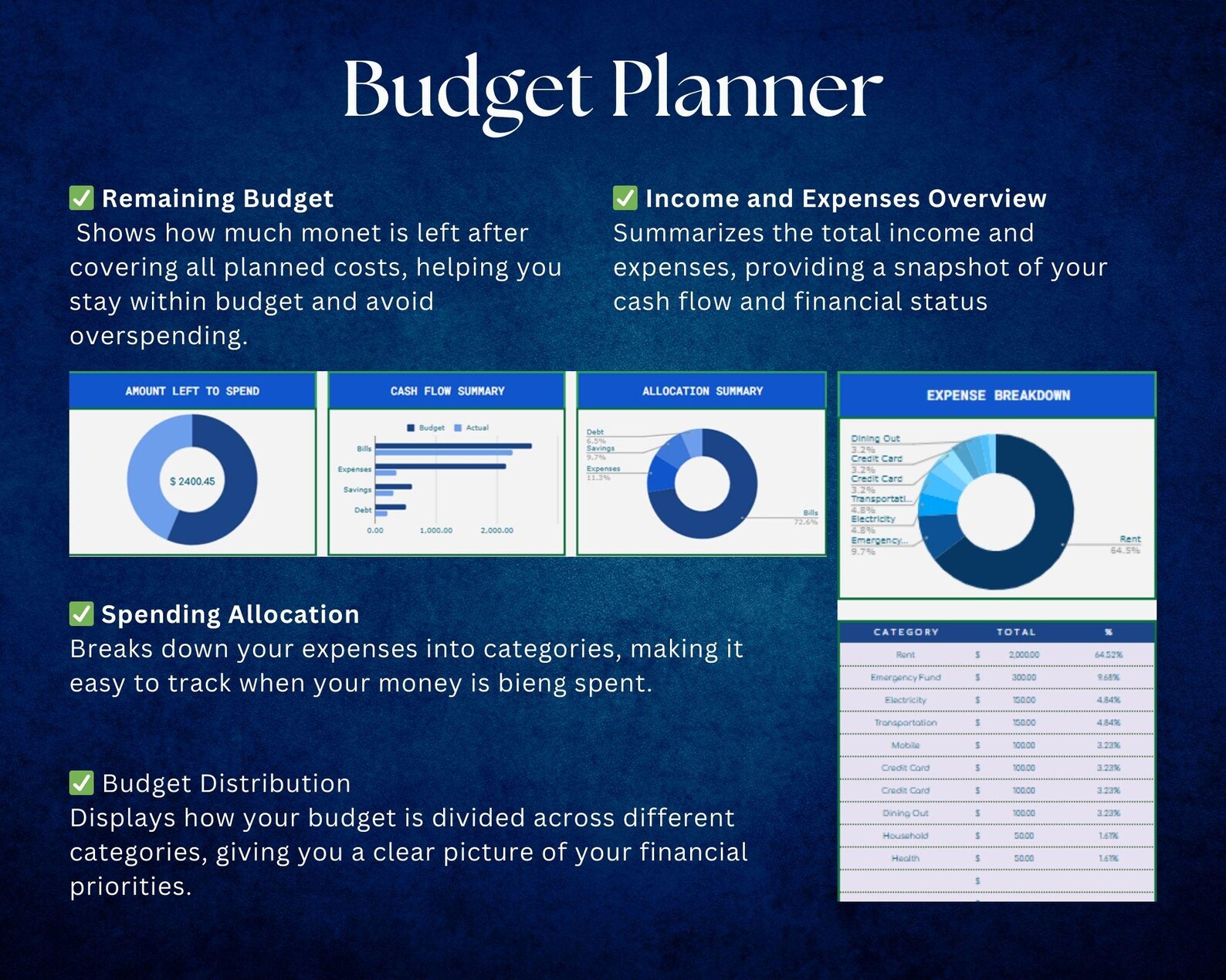 Simple Budget Planner Google Sheet Monthly Budget Spreadsheet | Simple ...