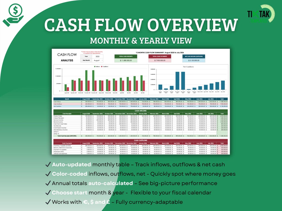 Cash Flow Template, Cashflow Forecast, Cashflow Statement, 12 Months Cash Flow Spreadsheet ...