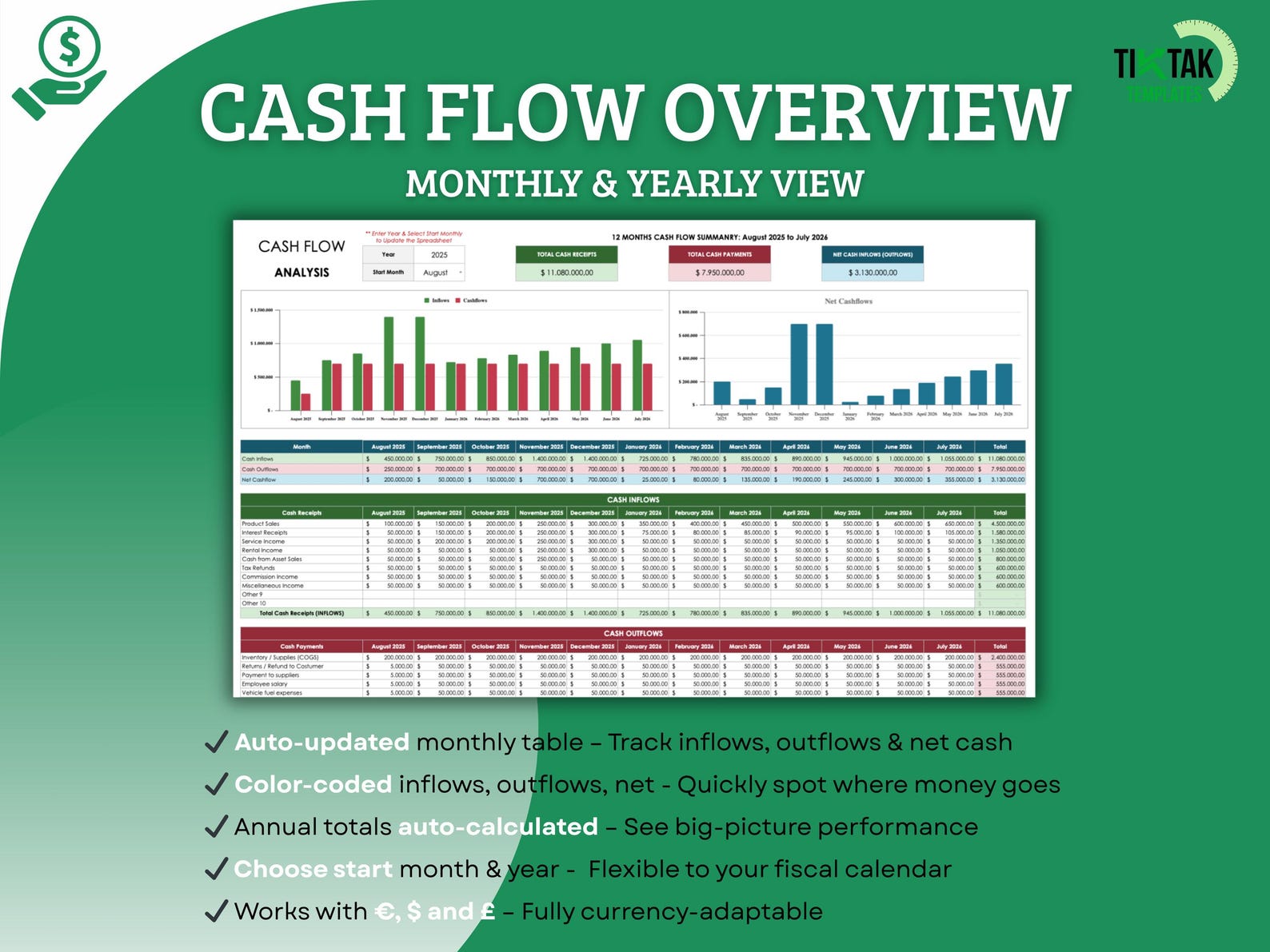Cash Flow Template, Cashflow Forecast, Cashflow Statement, 12 Months ...