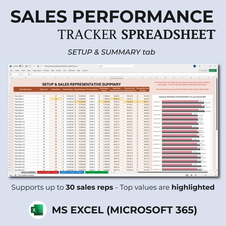 Sales Performance Tracker Spreadsheet | Sales Goals & Target Monitoring ...