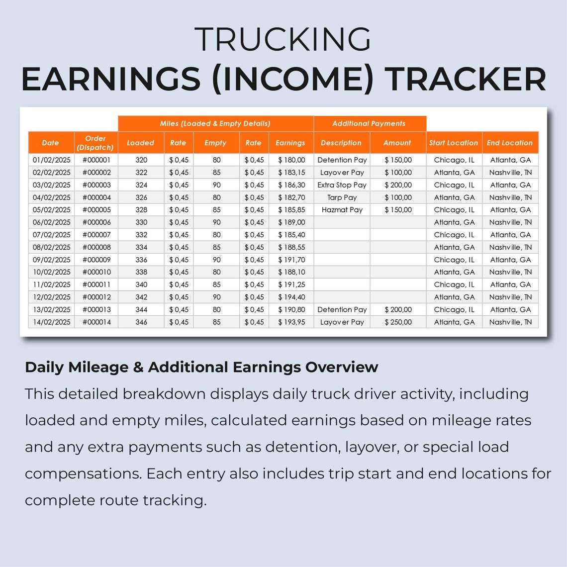 Truckers Dispatch Log Sheet, CDL Mileage Log Spreadsheet, Fleet ...