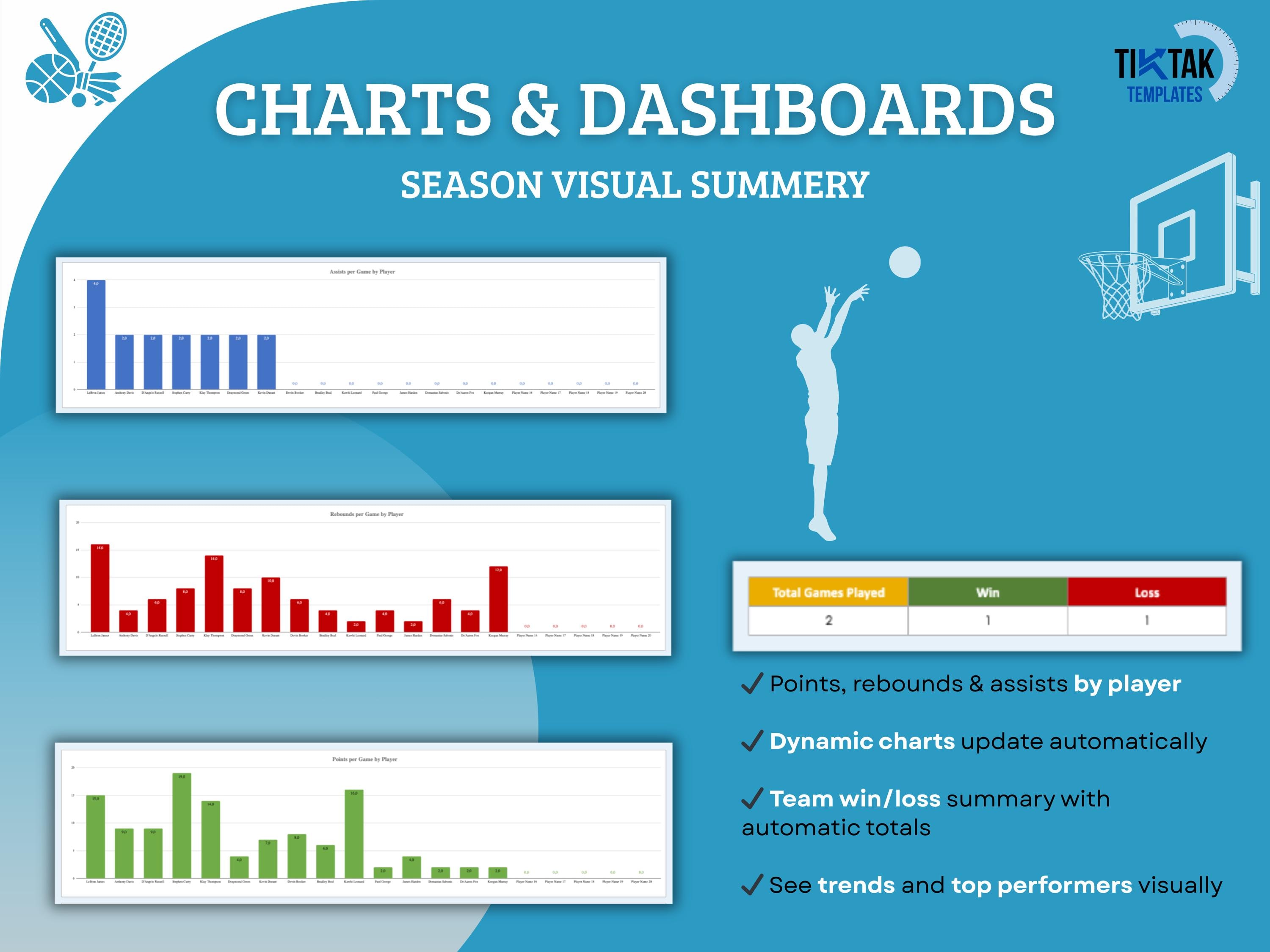 Basketball Stats Spreadsheet Template, Basketball Player Stats Tracker ...
