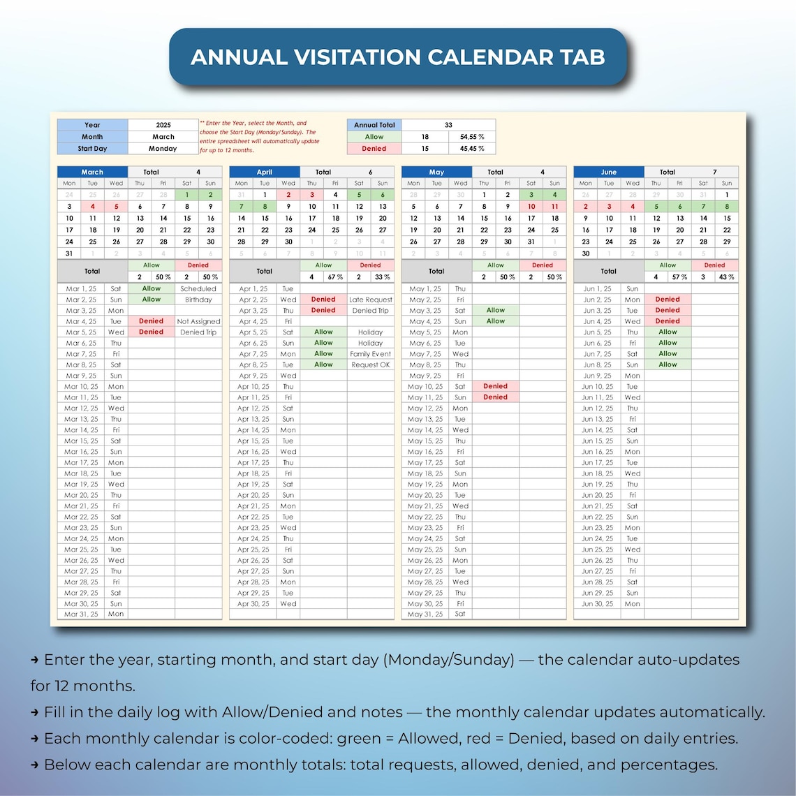 Divorce Planner Spreadsheet Template, Annual Monthly Coparenting ...