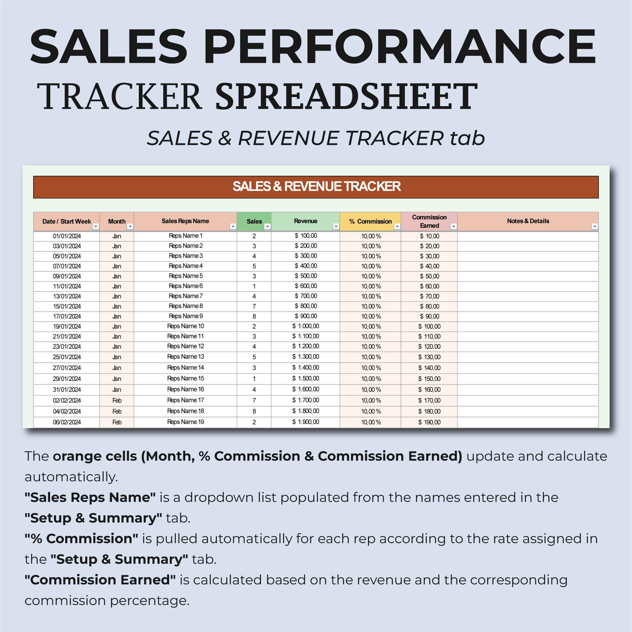 Sales Performance Tracker Spreadsheet | Sales Goals & Target Monitoring ...