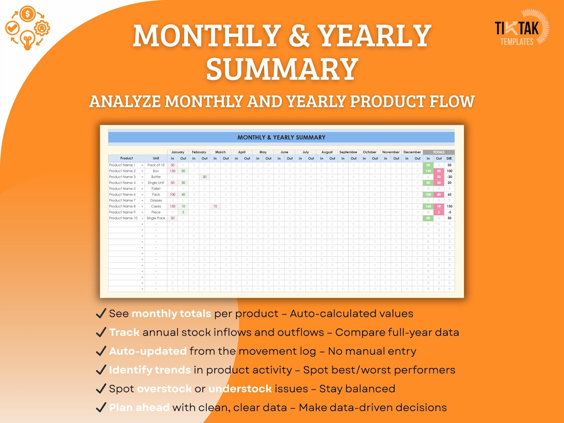 Product Stock Tracker, Automatic Stock Level Tracking, Product Stock ...