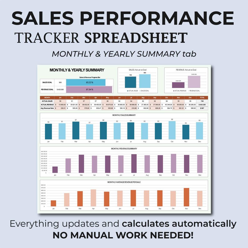 Sales Performance Tracker Spreadsheet | Sales Goals & Target Monitoring ...