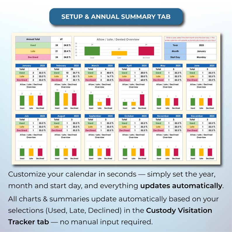 Custody Visitation Tracker, Child Custody Visitation Log, Parenting ...