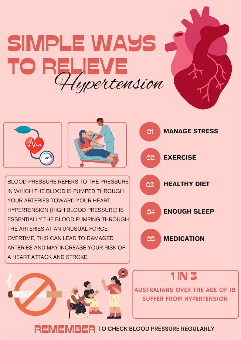 Digital Hypertension Management Poster - Etsy