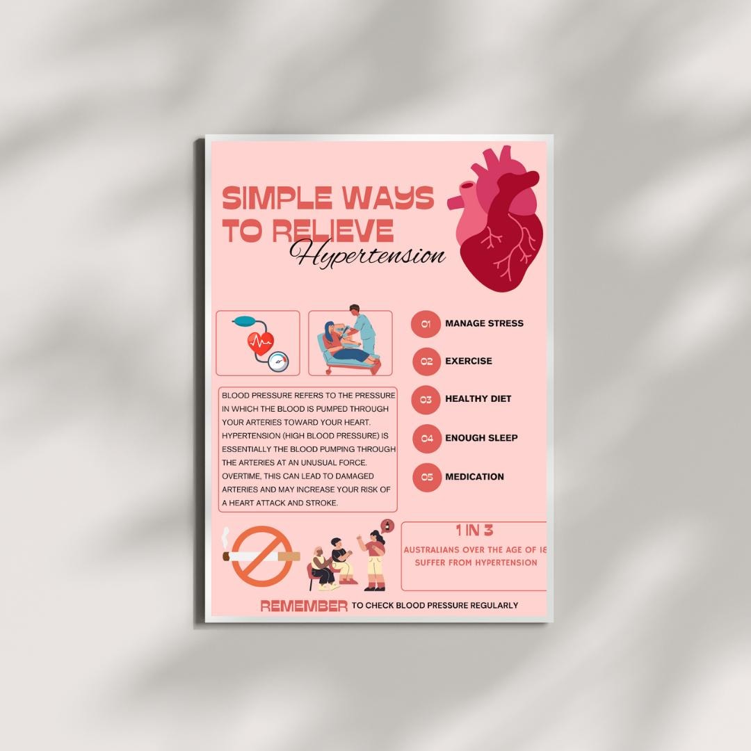 Digital Hypertension Management Poster - Etsy