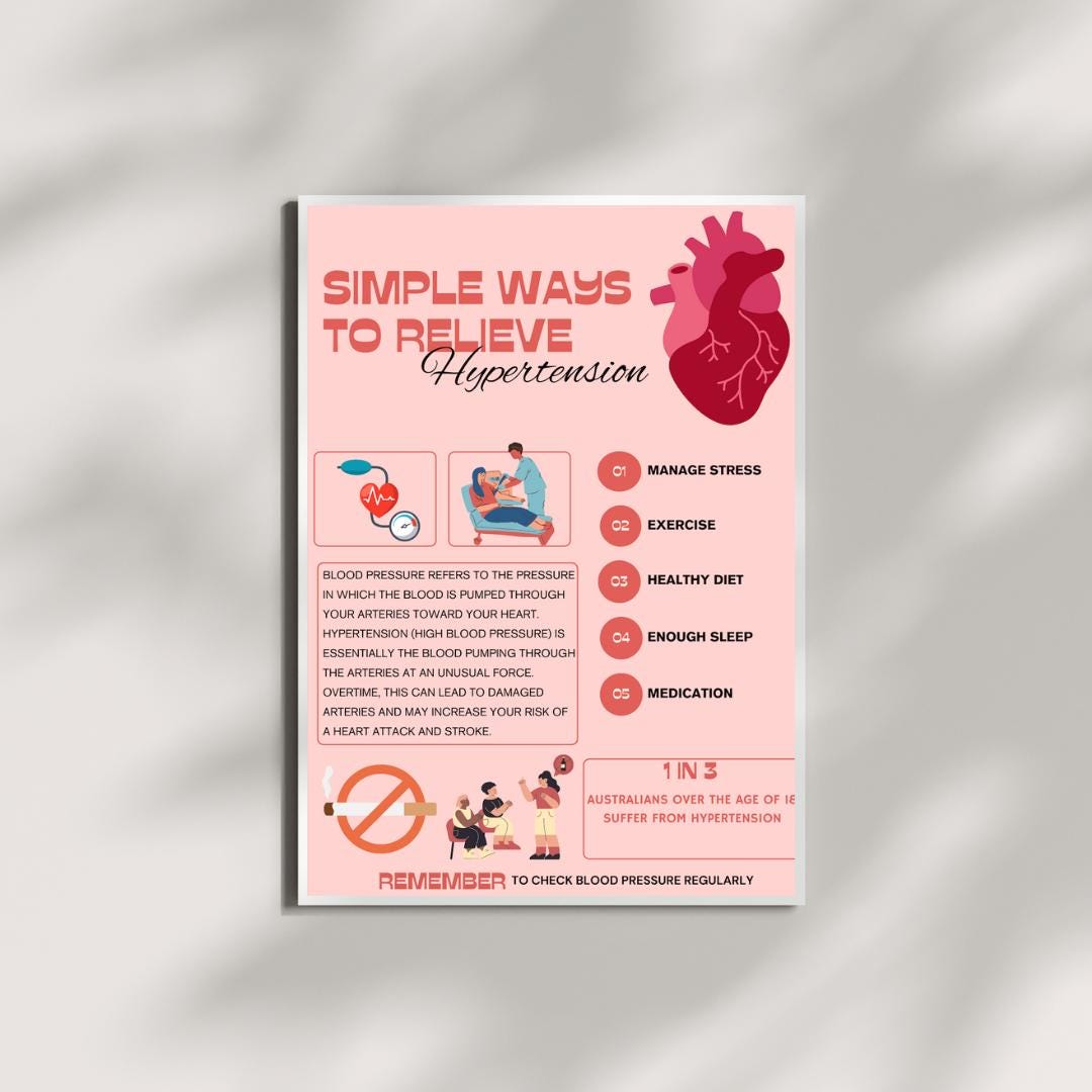 Digital Hypertension Management Poster - Etsy