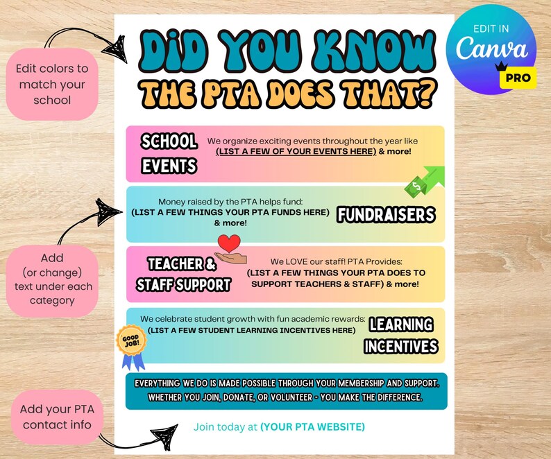 Editable PTA Membership Flyer | Did You Know Flyer | PTA Canva Template ...