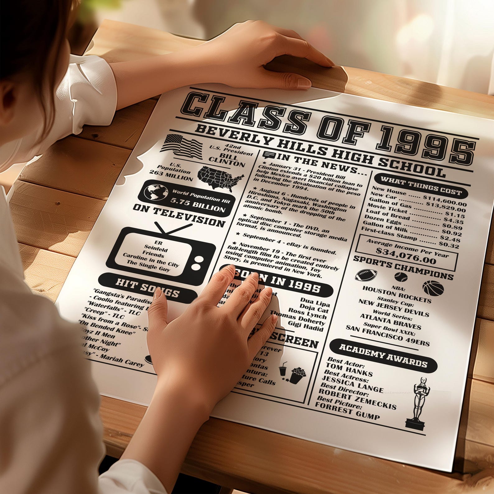 Personalized 1995 Class Reunion Poster: 30th Reunion Gift (digital ...