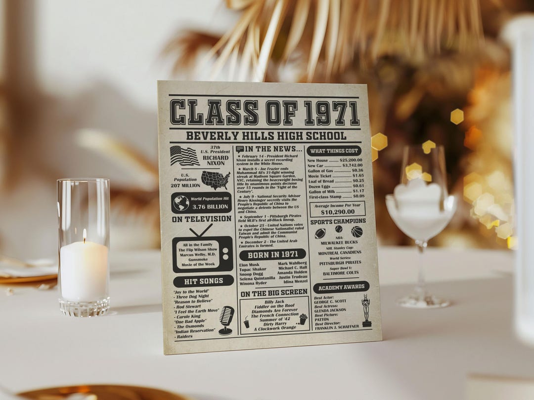 Personalized Class of 1971 Poster - 54th Reunion Gift - 1971 Class ...