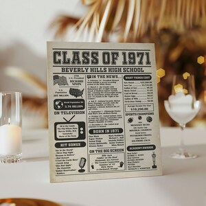 Personalized Class of 1971 Poster - 54th Reunion Gift - 1971 Class ...