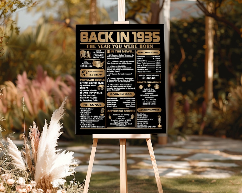 Personalized 1935 Birthday Facts Poster, 90th Anniversary (digital ...