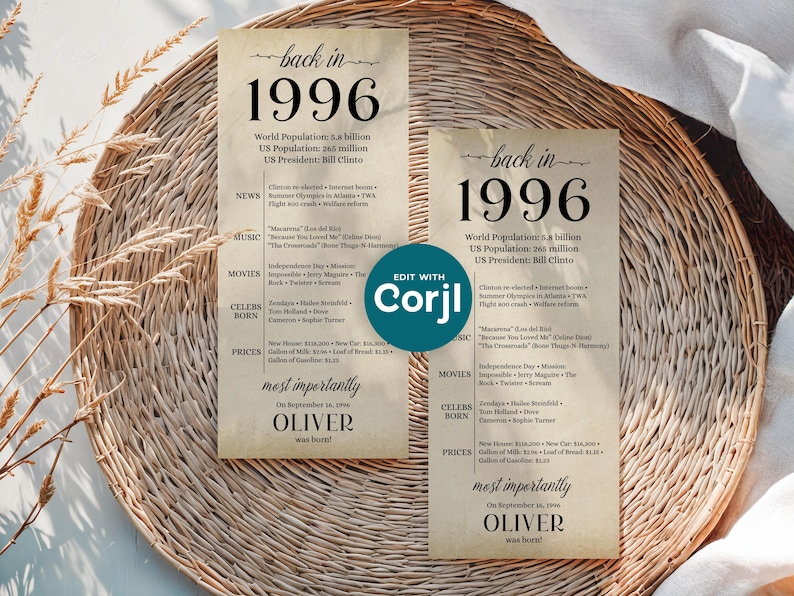Back in 1996 Table Sign: 30th Birthday Place Card (corjl Digital ...