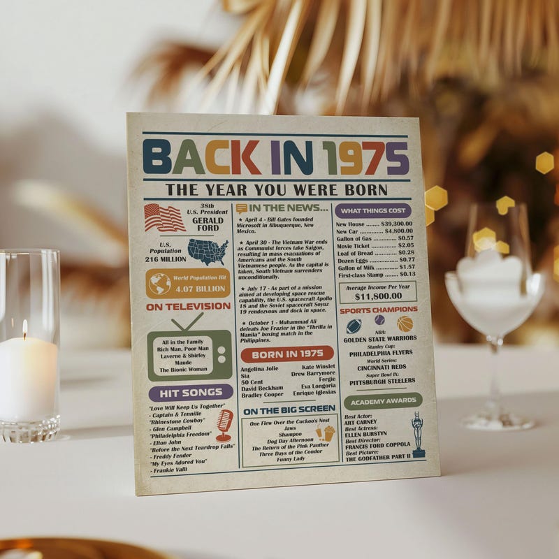 Printable 1975 Poster - Etsy UK