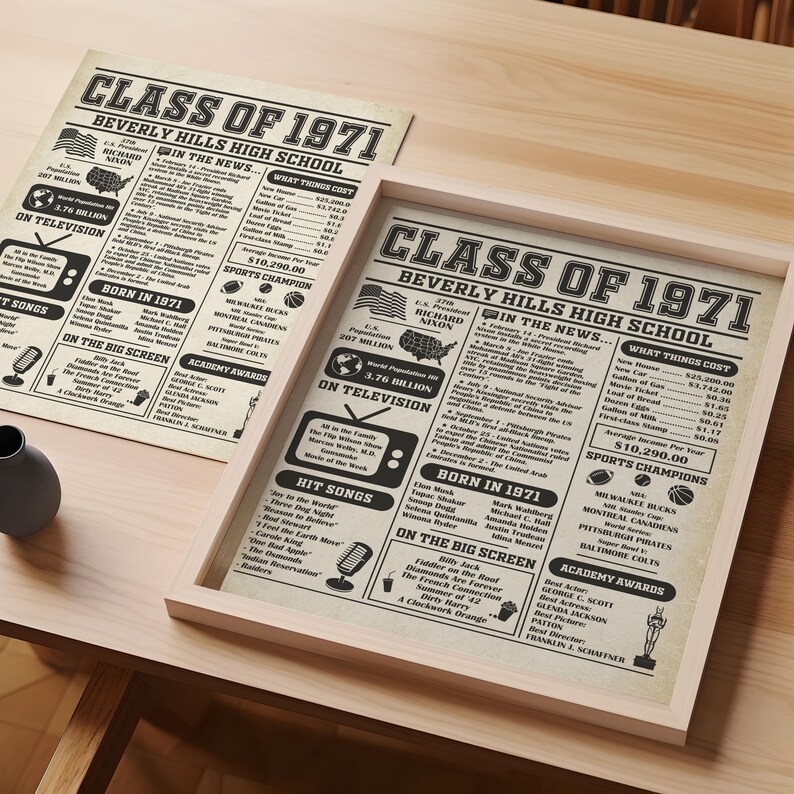 Personalized Class of 1971 Poster - 54th Reunion Gift - 1971 Class ...