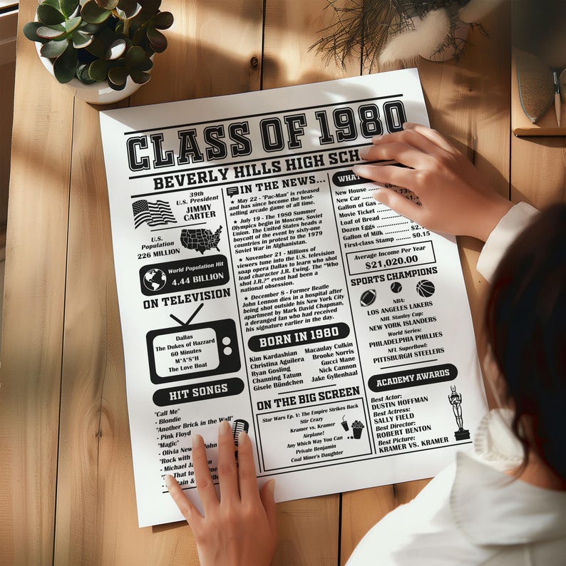 Personalized 1980 Class Reunion Poster: Year in Review (digital ...