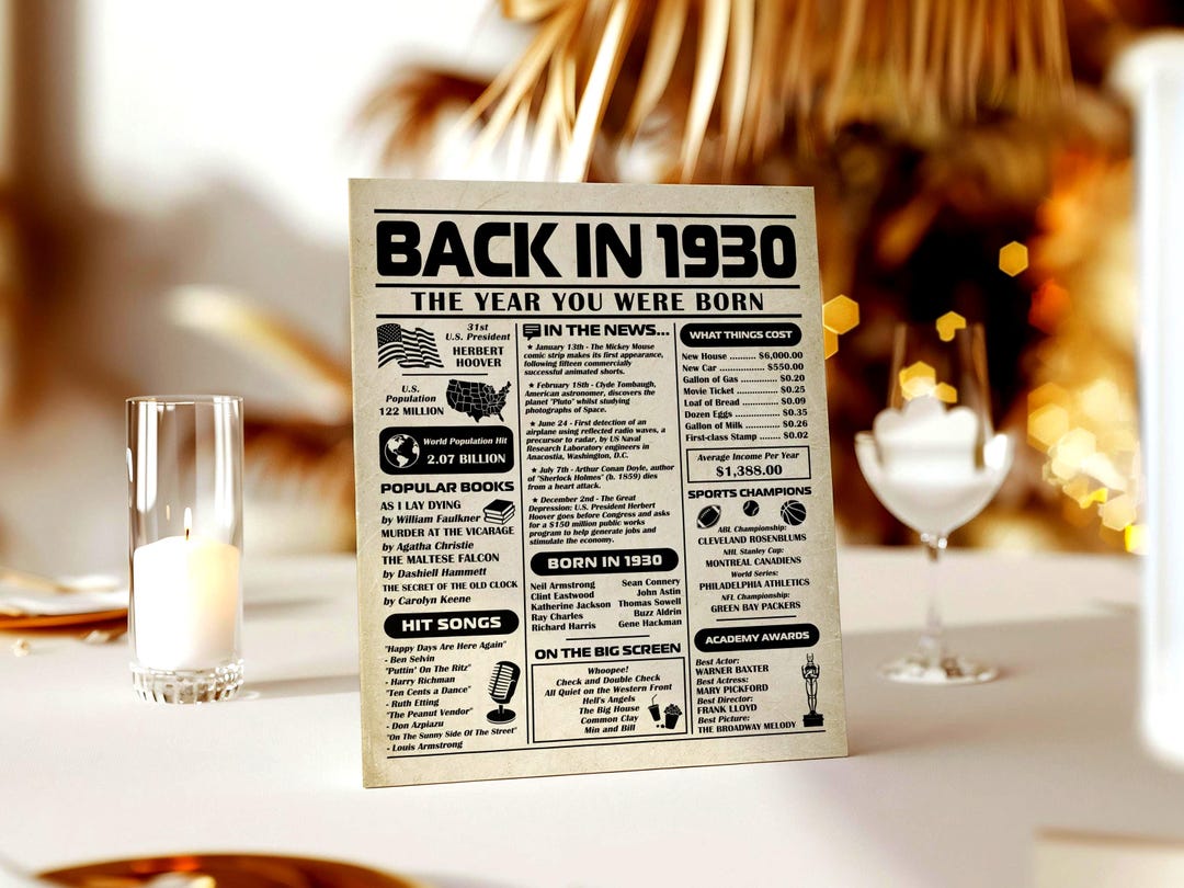 Back in 1930 Poster, 95th Birthday Gift for Him or Her, Vintage 1930 ...