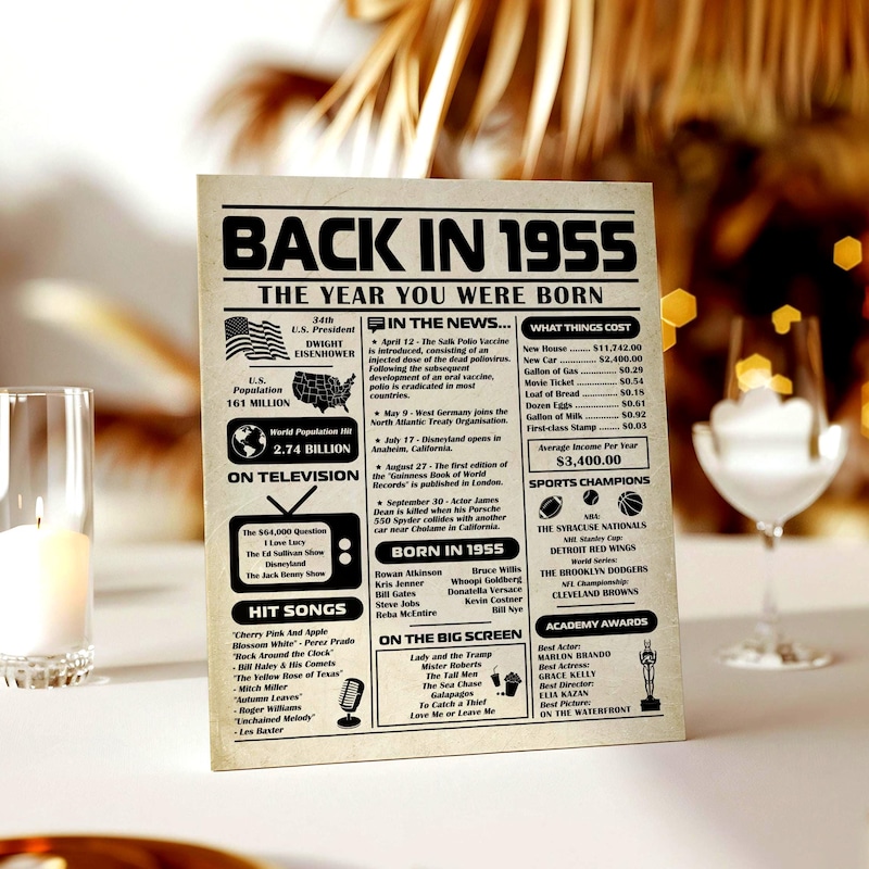 Back in 1955 Poster - Etsy