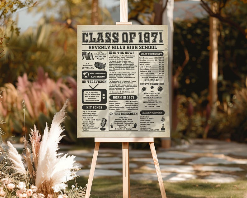 Personalized Class of 1971 Poster - 54th Reunion Gift - 1971 Class ...