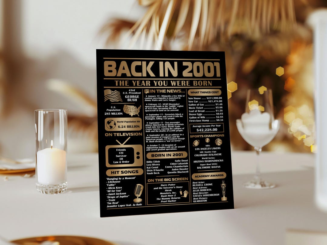 Personalized Back in 2001 Poster: 25th Birthday Gift, Gold Black Party ...