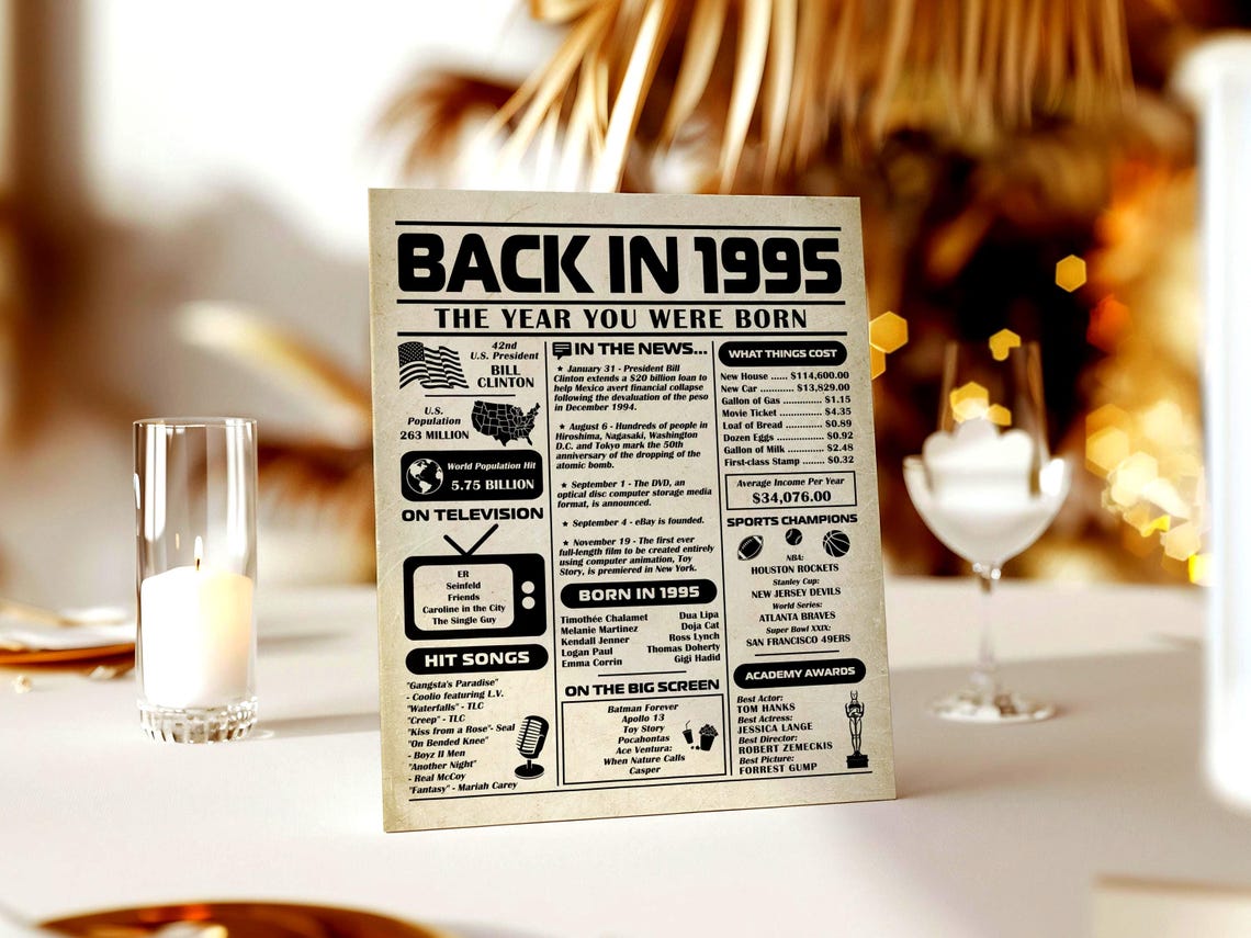 Back in 1995 Poster, 30th Birthday Gift for Him or Her, Vintage 1995 ...