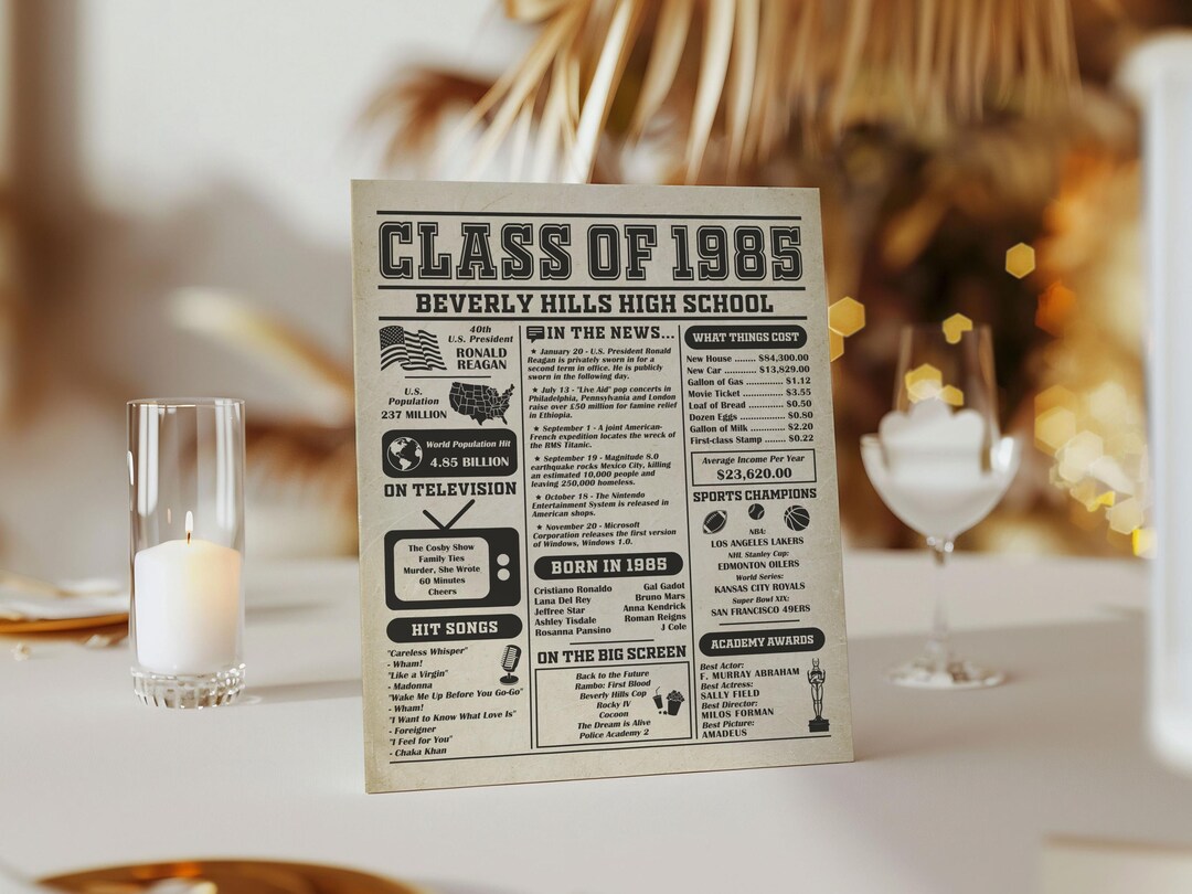 Personalized Class of 1985 Poster - 40th Reunion Gift - 1985 Class ...