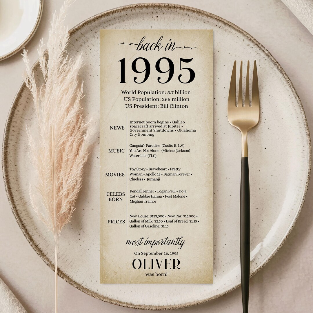 30th Birthday Place Card: Back in 1995 Facts (corjl Template, Digital ...