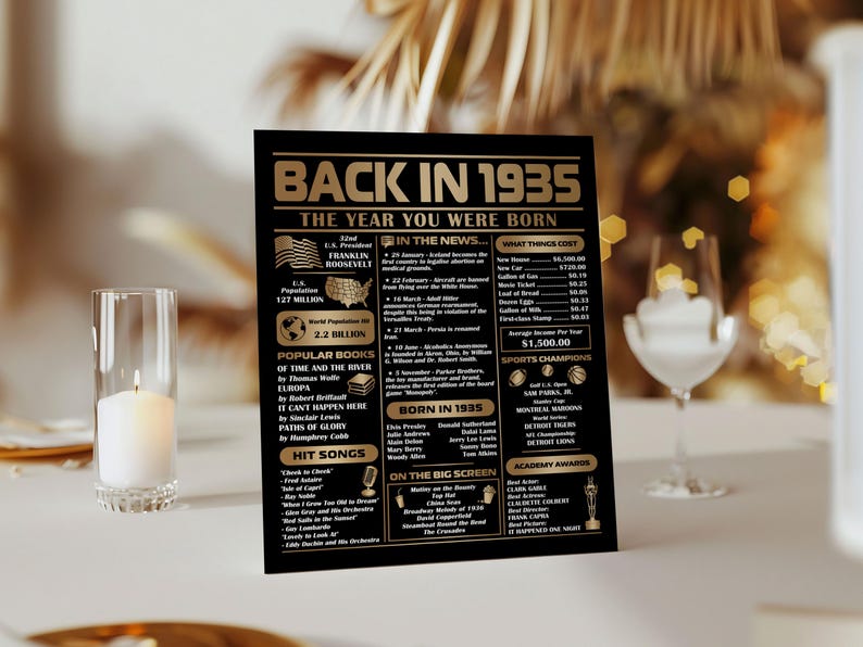 Personalized 1935 Birthday Facts Poster, 90th Anniversary (digital ...