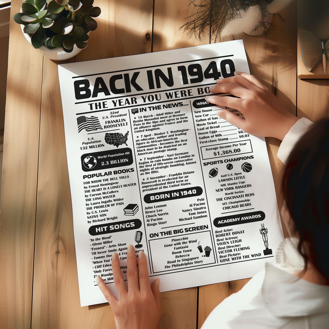 Personalized Back in 1940 Poster, 85th Birthday Gift for Him or Her ...