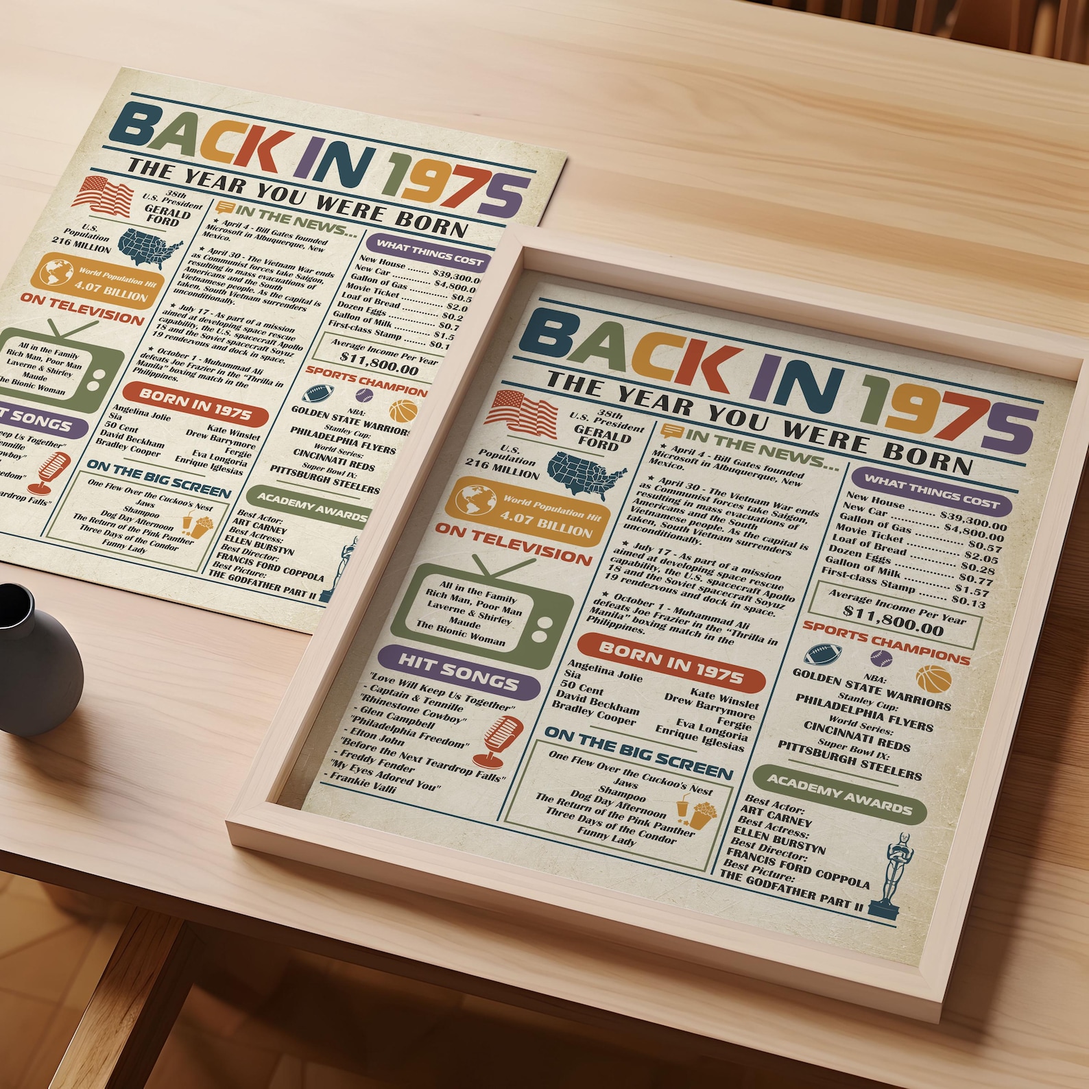 1975 Year You Were Born, Back in 1975 Poster, 50th Birthday Gift for ...