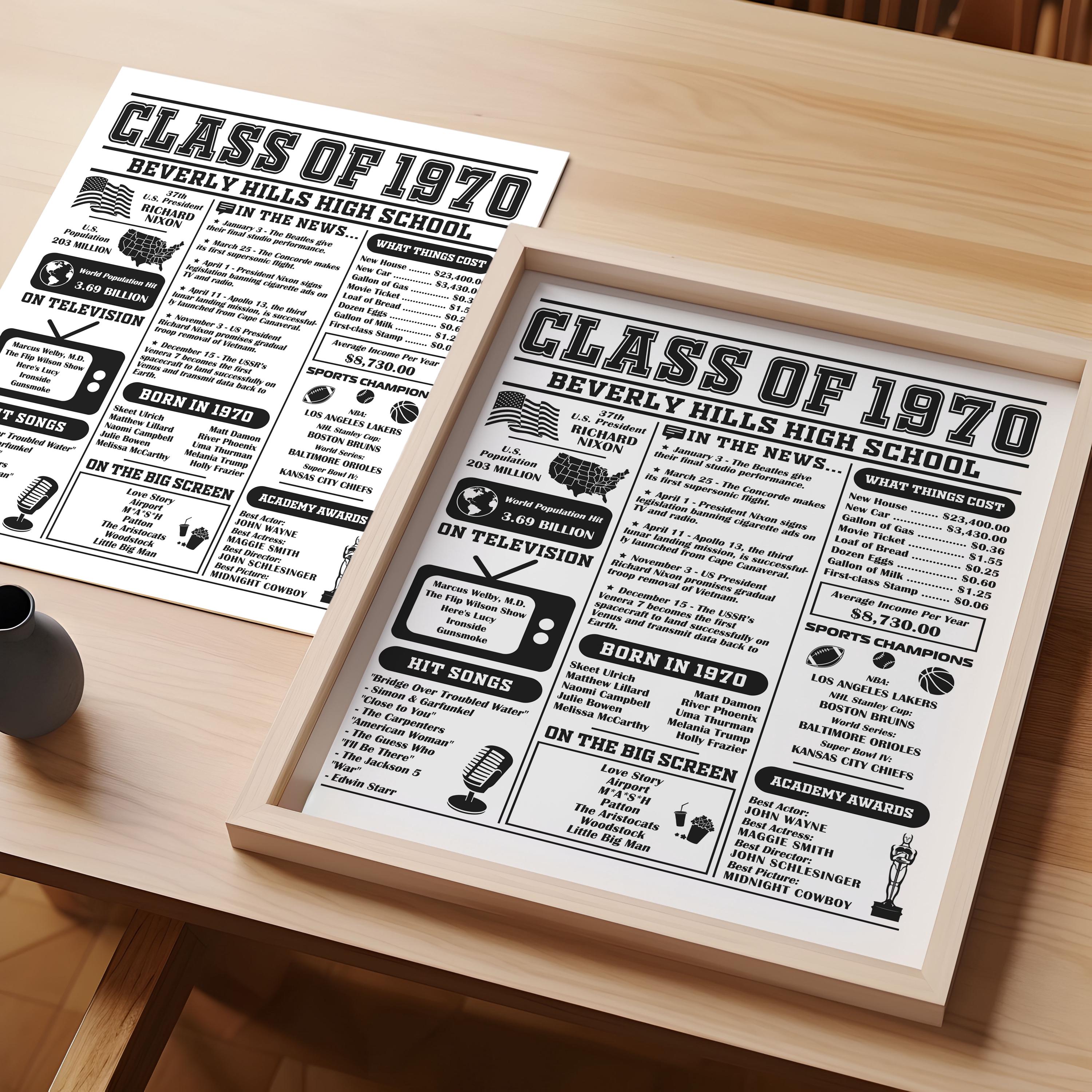 Personalized 1970 Class Reunion Poster - 55th Reunion Gift - Class of ...