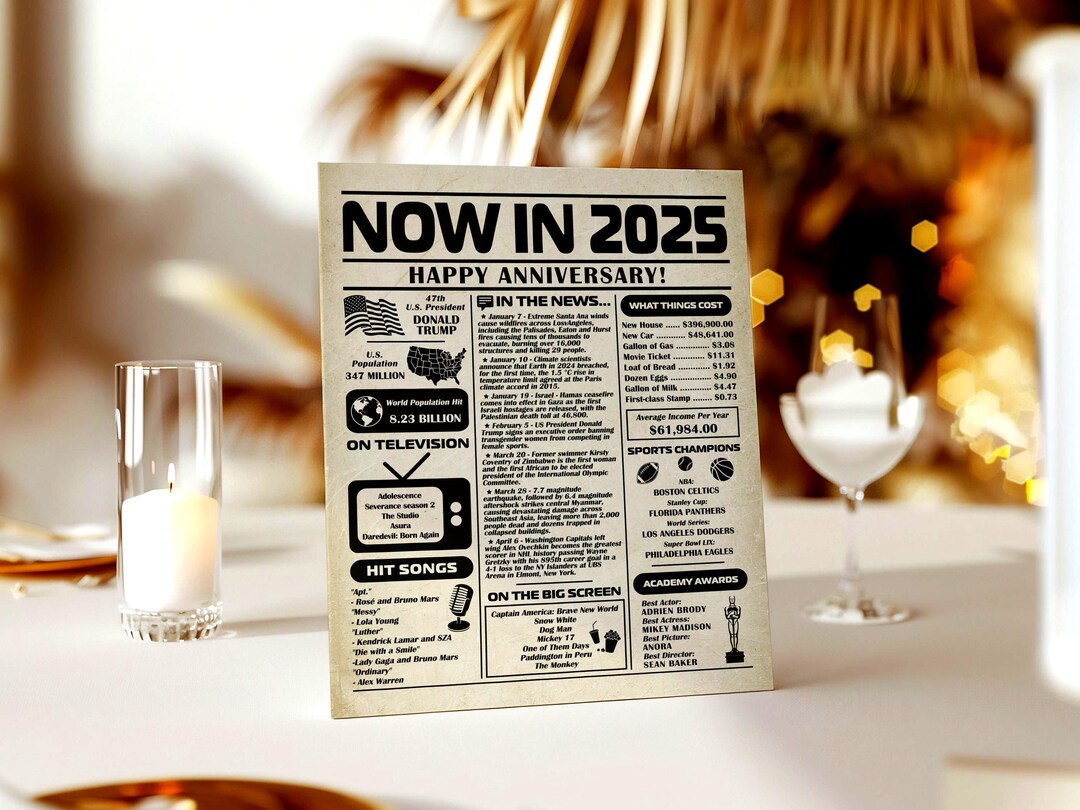 Back in 2025 Poster, Now in 2025, What Happened in 2025, 2025 ...