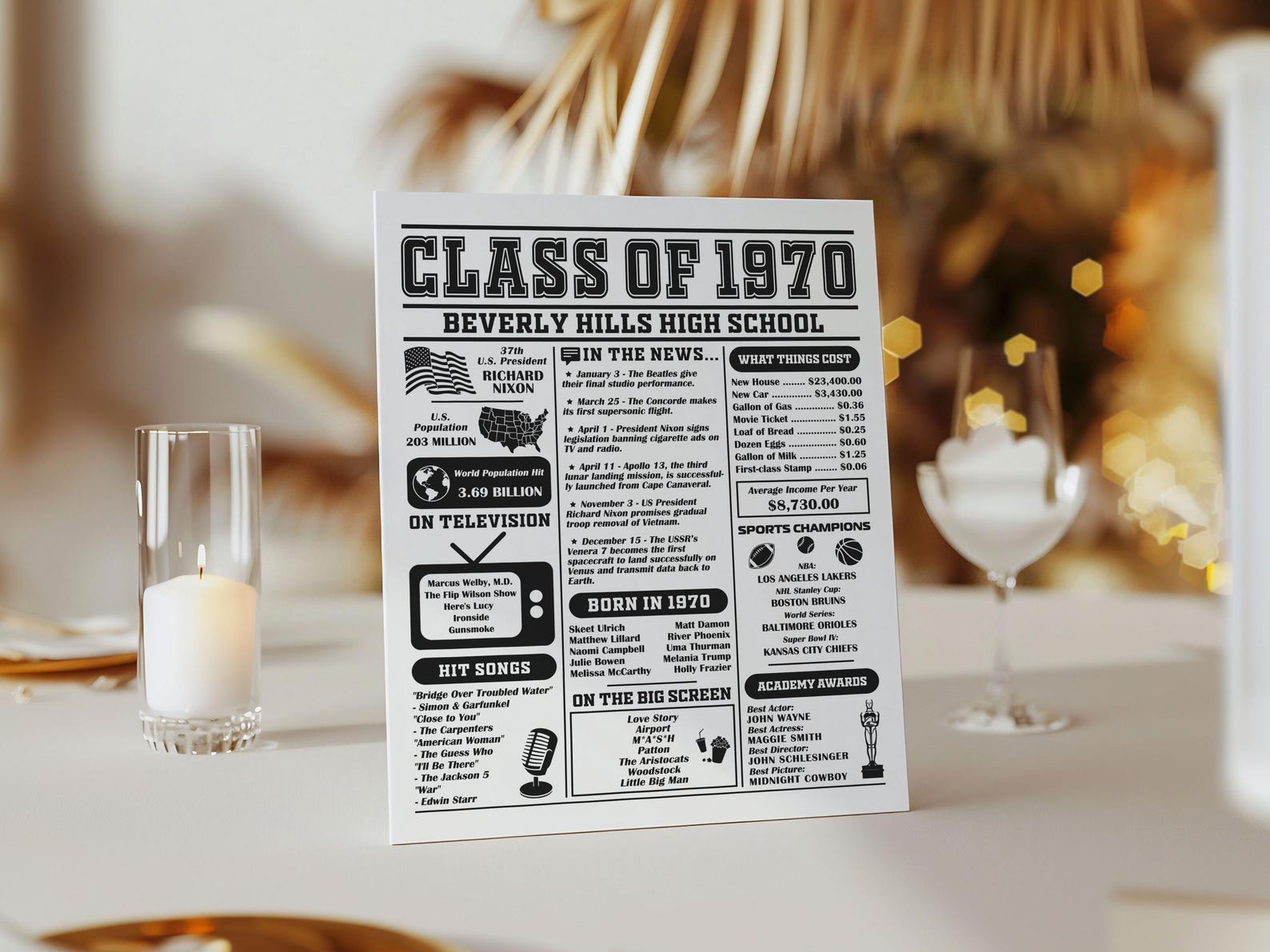Personalized 1970 Class Reunion Poster - 55th Reunion Gift - Class of ...