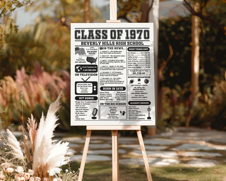 Personalized 1970 Class Reunion Poster - 55th Reunion Gift - Class of ...