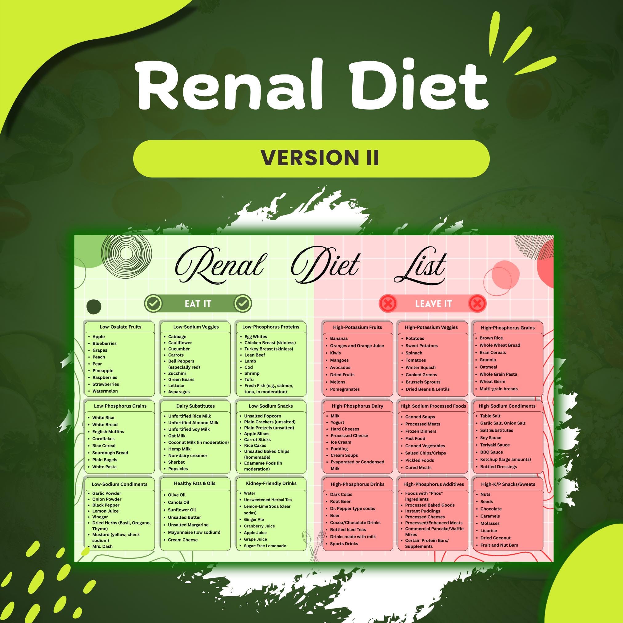 Renal Diet Food List Printable: Kidney-friendly Foods Chart (PDF ...