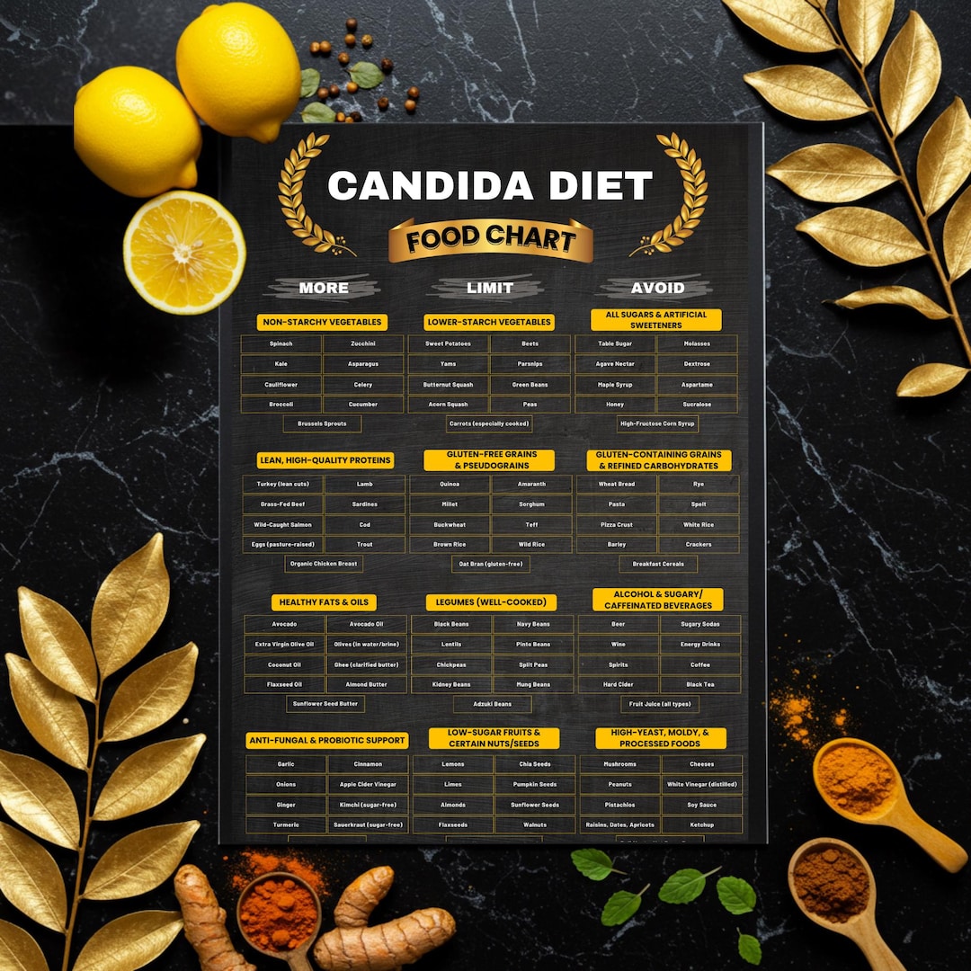 Candida Diet Food Chart – Printable Grocery List, Meal Planner (PDF ...
