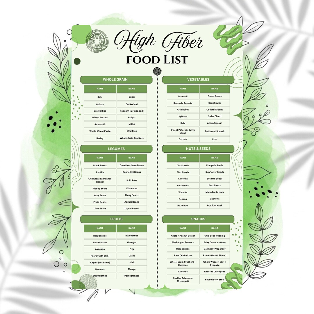 High Fiber Food Chart – Printable Nutrition Guide for Gut Health ...