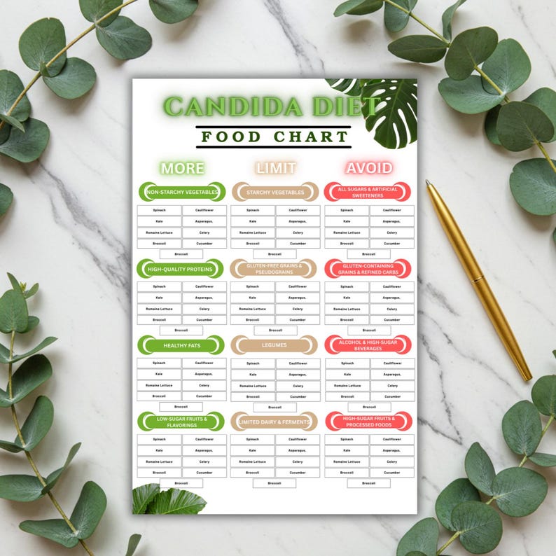 Candida Diet Food Chart – Printable Grocery List & Meal Planner (PDF ...