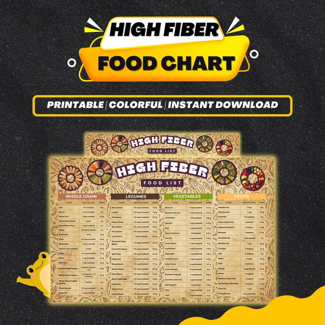 High Fiber Food Chart Printable - Gut Health & Digestion Guide - Etsy UK