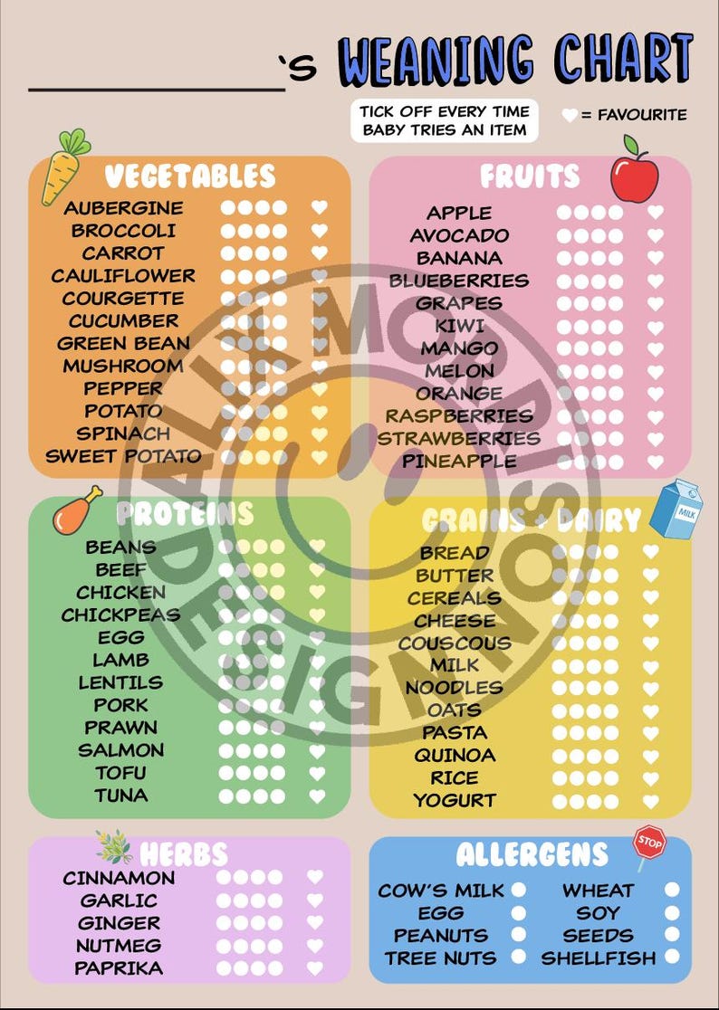 Printable Baby Weaning Chart - Instant Digital Download PDF File - Baby ...