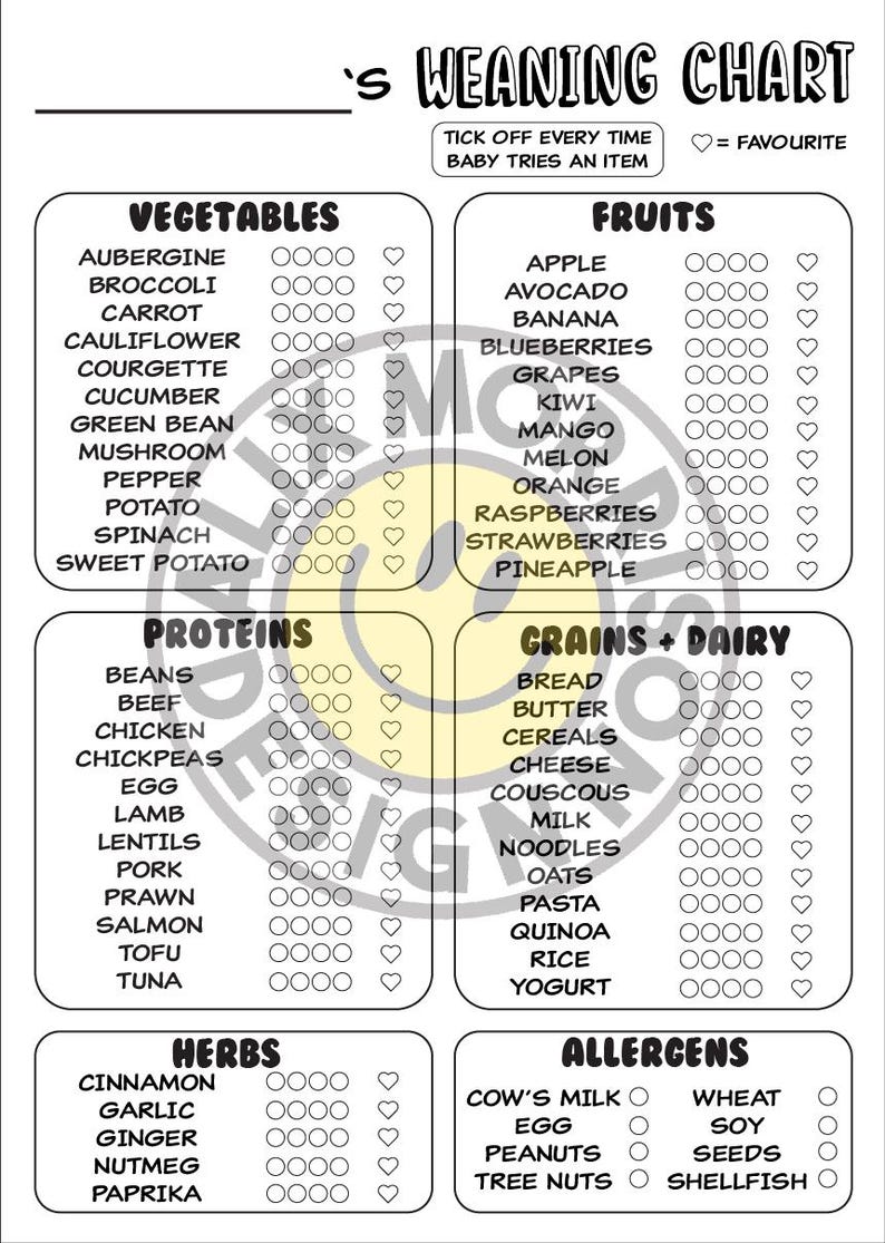 Printable Baby Weaning Chart - Instant Digital Download PDF File - Baby ...