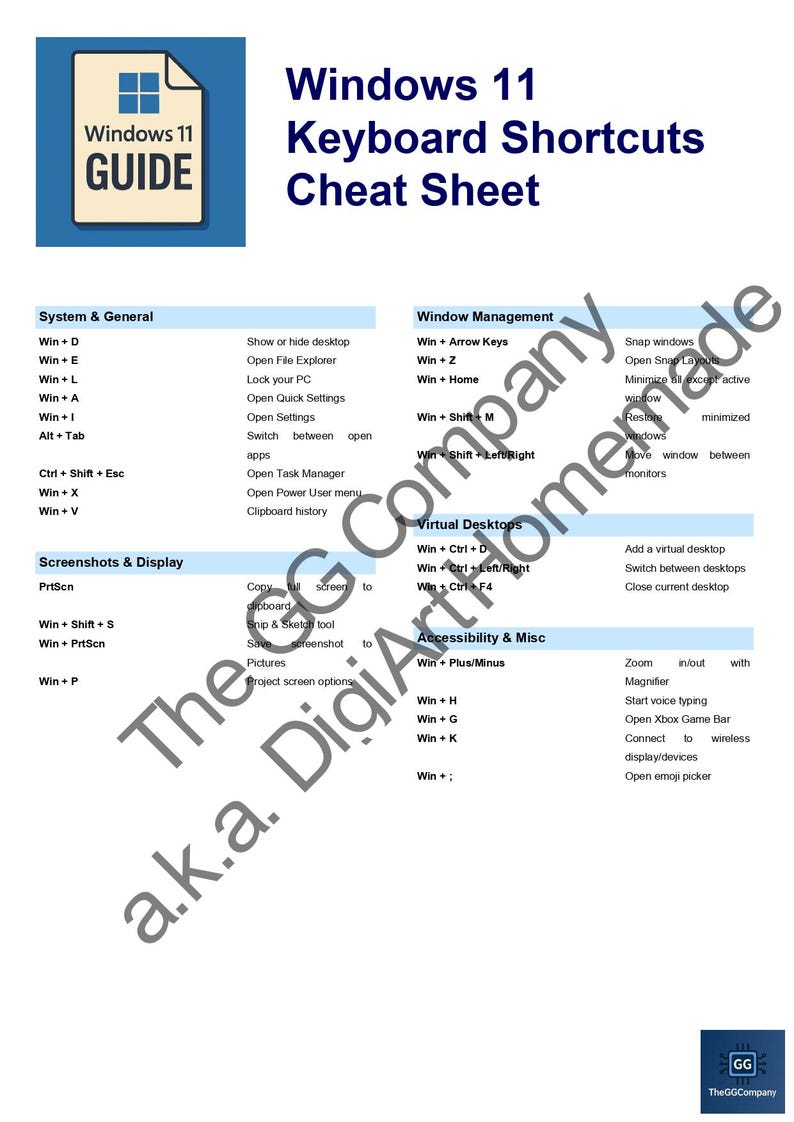 Windows 11 Keyboard Shortcuts Cheat Sheet: Printable Hotkeys Guide ...