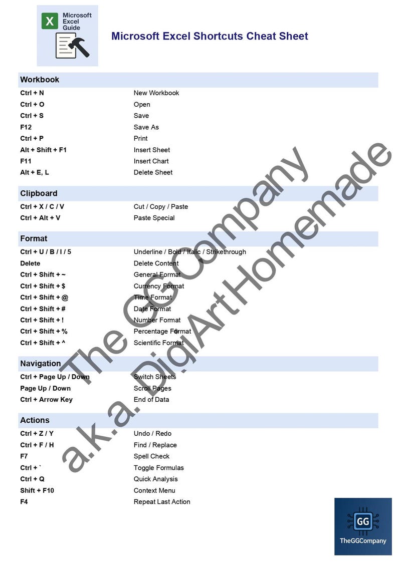 Microsoft Office Shortcuts Bundle – Word, Excel, Powerpoint Cheat ...