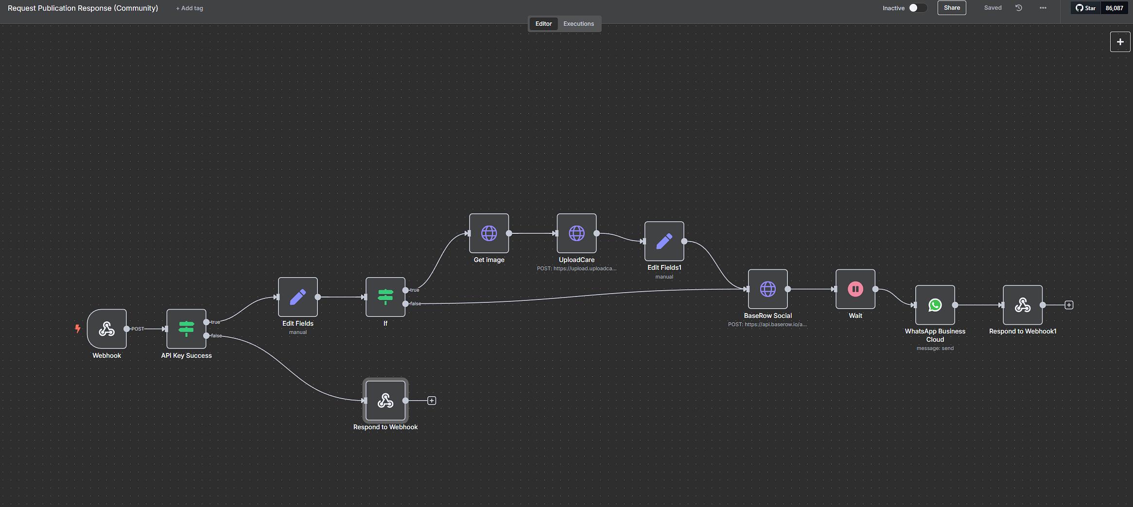 130+ N8n & Make.com AI Automation Templates Bundle | Workflow ...