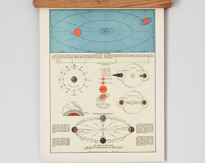 Vintage Astronomical Solar System Chart and 1930s New Zealand Country ...