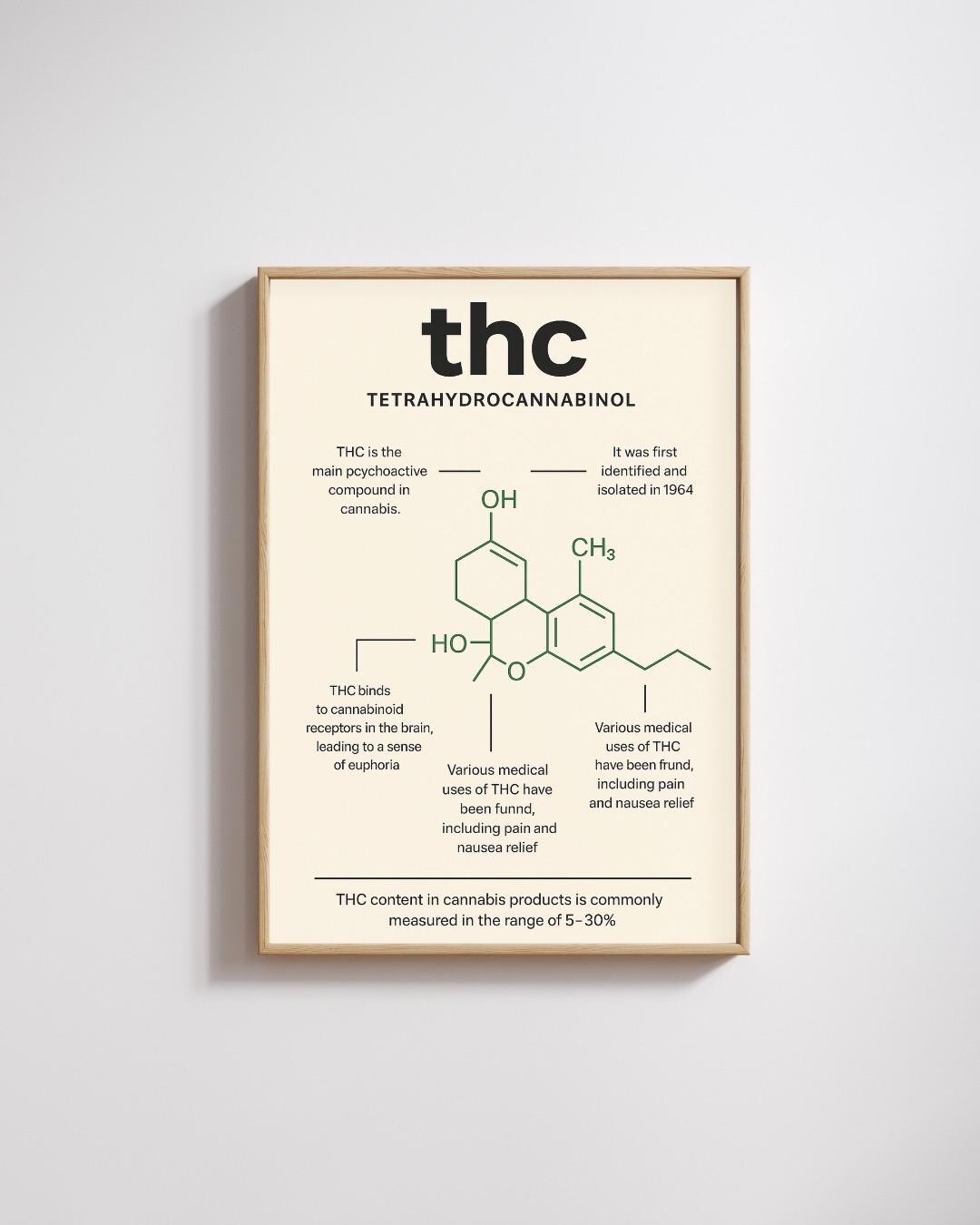 THC Molecule Poster Photo Wall Art Cannabis Chemical Pattern Molecule ...